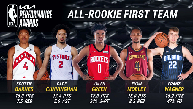 Most Valuable Nba Rookie Cards