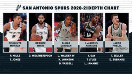 NBA | Video: San Antonio Spurs 2020-21 Depth Chart